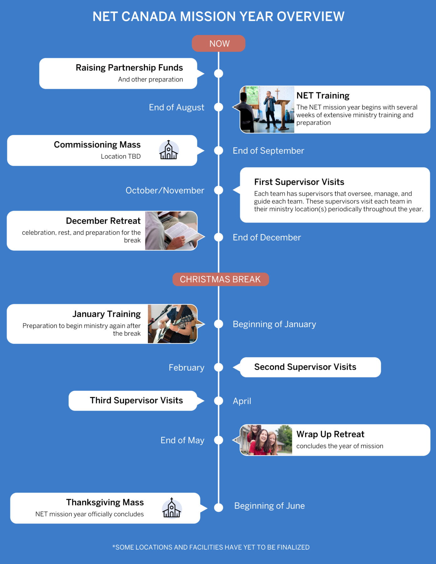 NET Year Overview - Net Canada